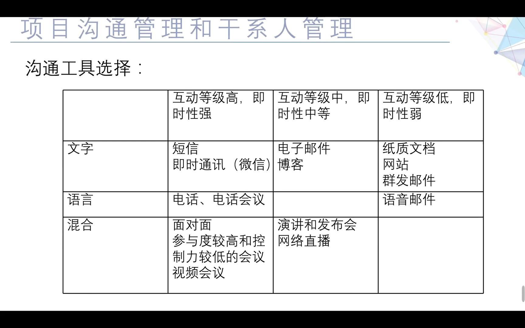 项目管理及应对策略10