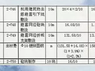 电气预算员 07 07防雷及接地装置 工程定额及其他工程定额_标清