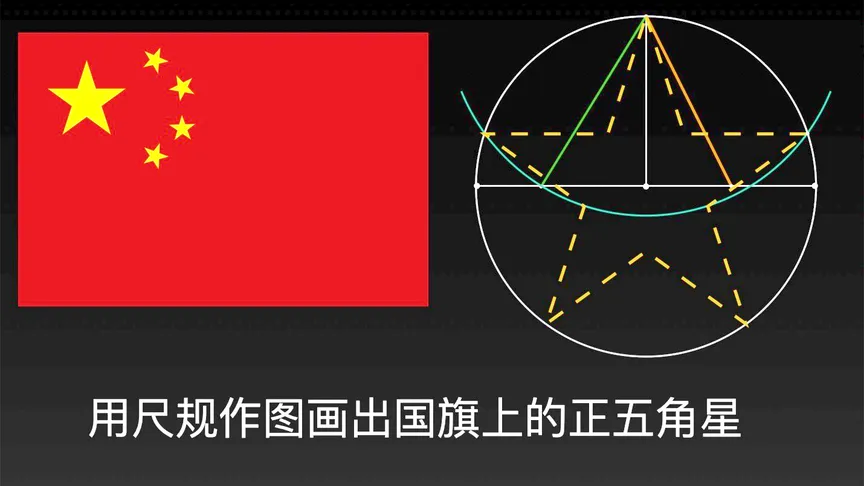 五角星:如何用尺规作图画出国旗上的五角星?