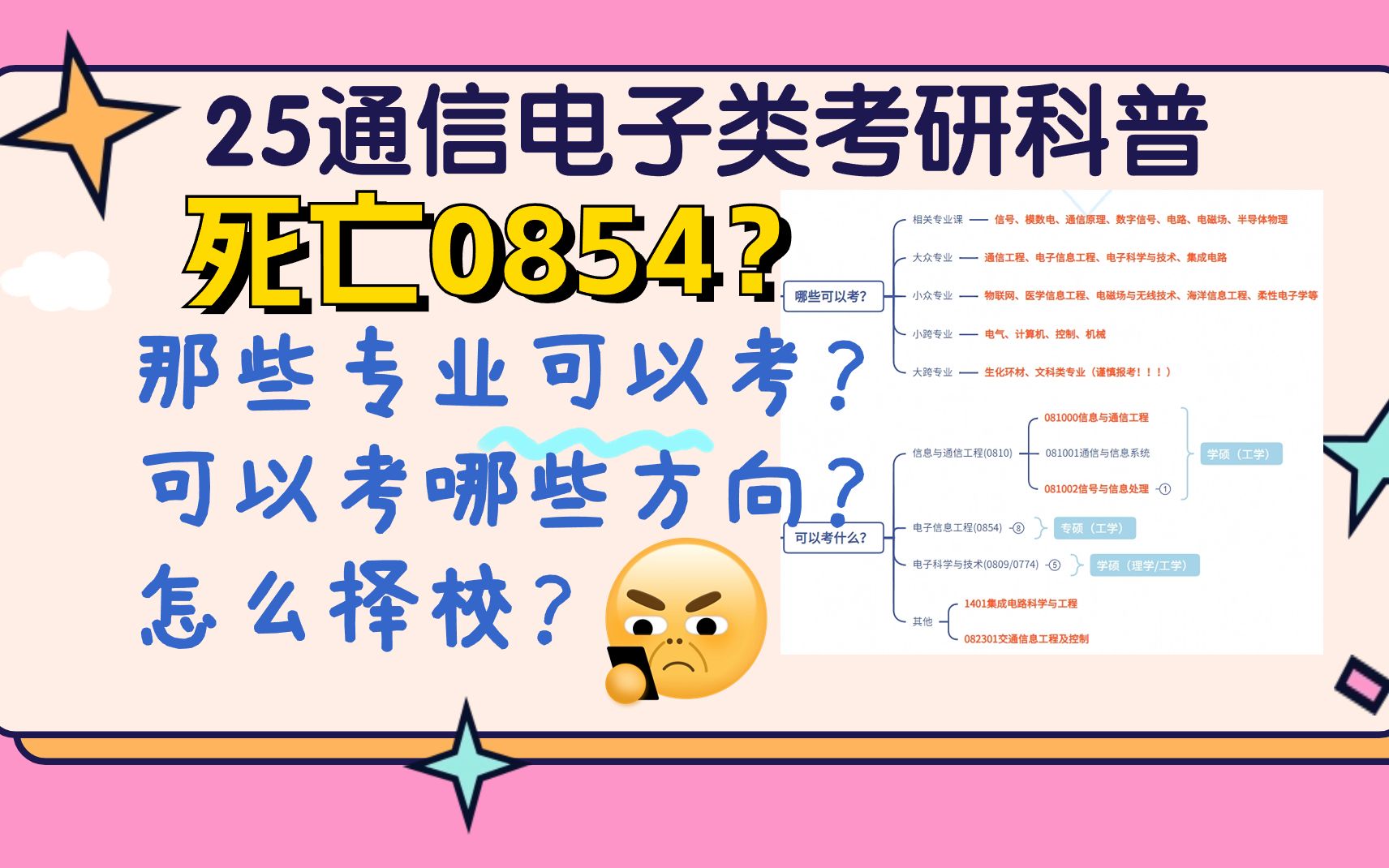 25通信电子类考研科普:哪些专业可以考?可以考哪些方向?怎么择校?