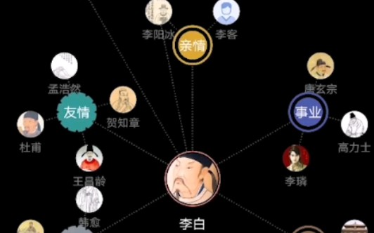 【好用App推荐/百科全书】一 般 人 我 不 告 诉 他 ! ! !