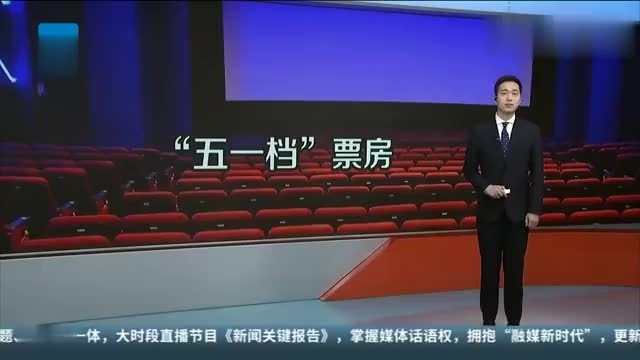 2021年五一档电影总票房破15亿元