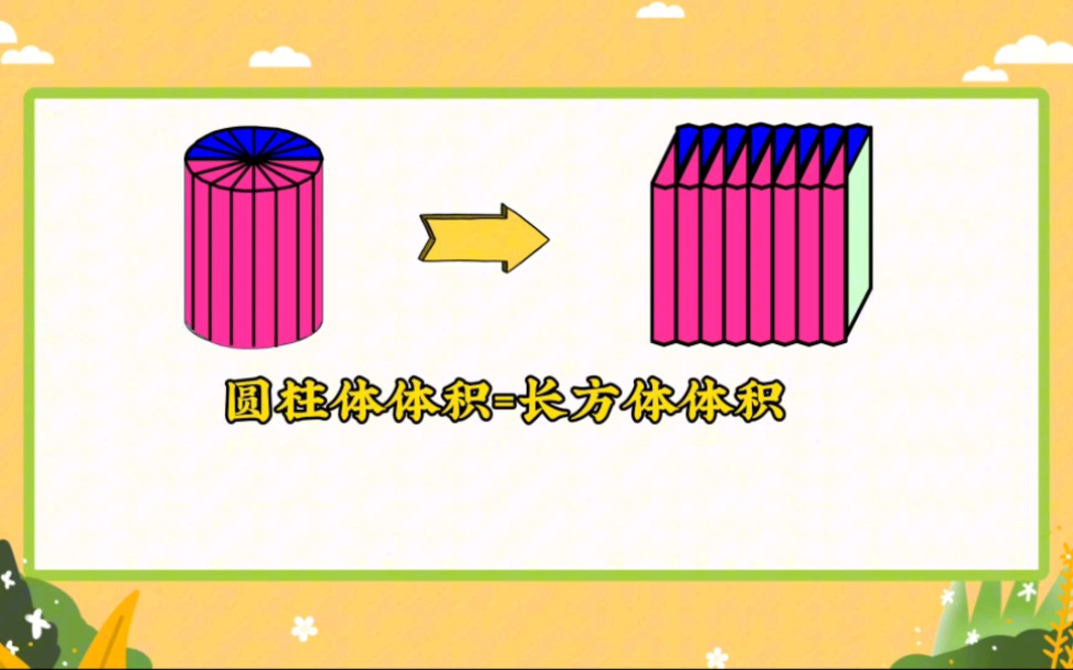 六年级数学,圆柱体体积公式推导
