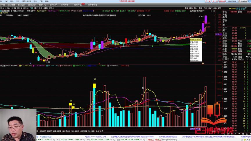 分享一个胜率80%的选股公式
