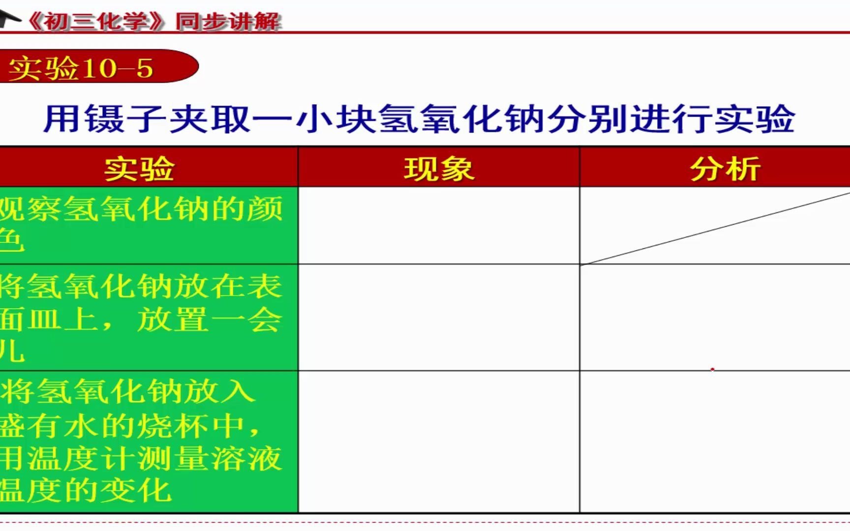 《初三化学》中考重点知识解析:氢氧化钠溶于水的现象