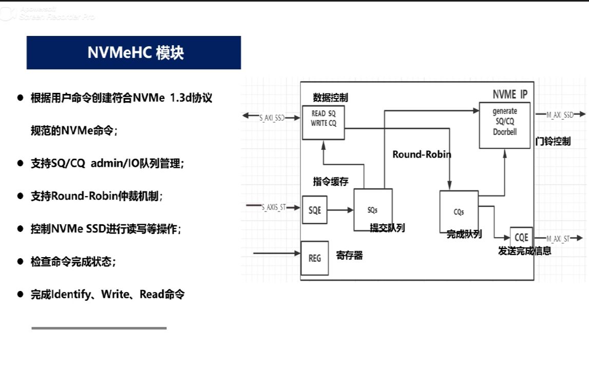 NVMe 1.3d host IP 纯逻辑设计:稳定、可靠,您我的选择!