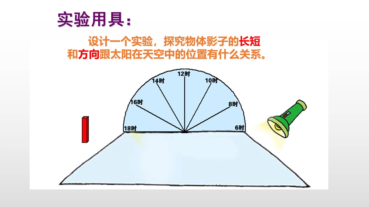 2月26日小学科学三下太阳和影子讲课