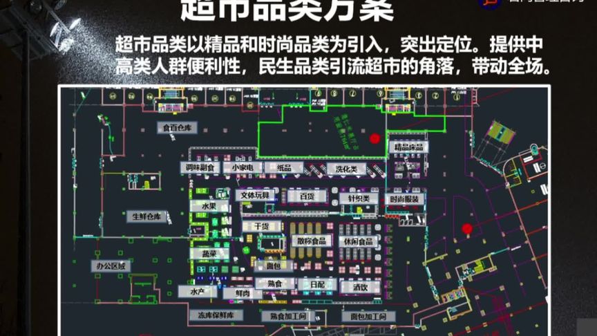 开店图纸规划设计方案分享#超市策划#超市开店#超市设计