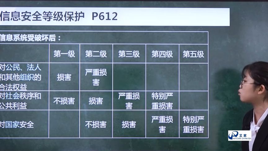 系统集成项目管理工程师(高级)22.1