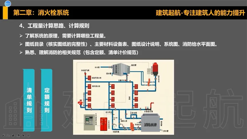 消防工程消火栓系统:工程量计算思路、计算规则讲解,清晰易懂!