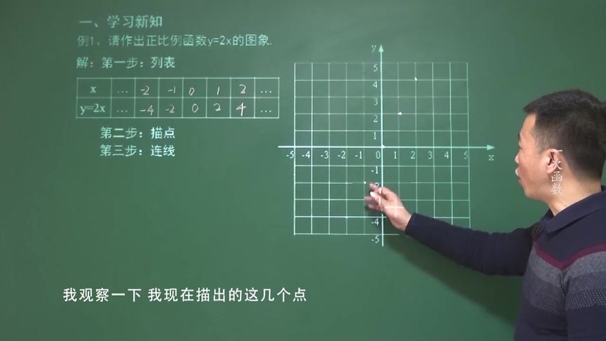 正比例函数的图象与性质,满满的都是数学思想,学函数从此起步