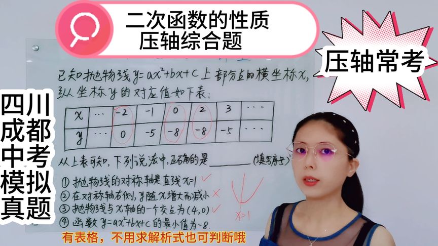 #二次函数压轴题型#根据表格中的数据,画出大致图象即可判断!