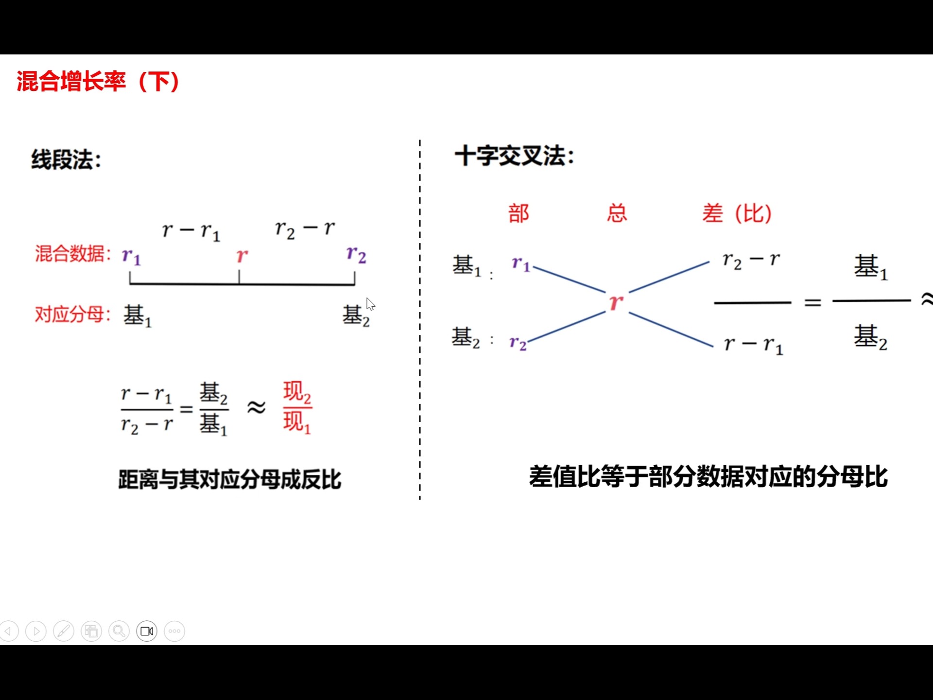 混合增长率(下),帮助你更好理解线段法和十字交叉法。