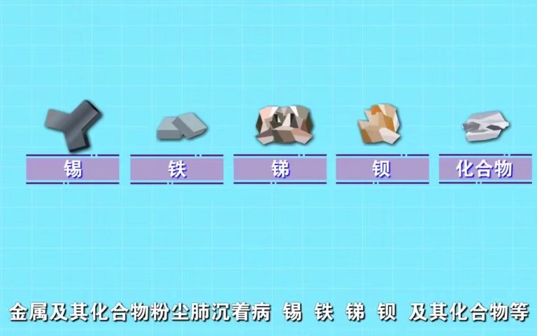 第9集 最新的职业病分类与目录具体有哪些