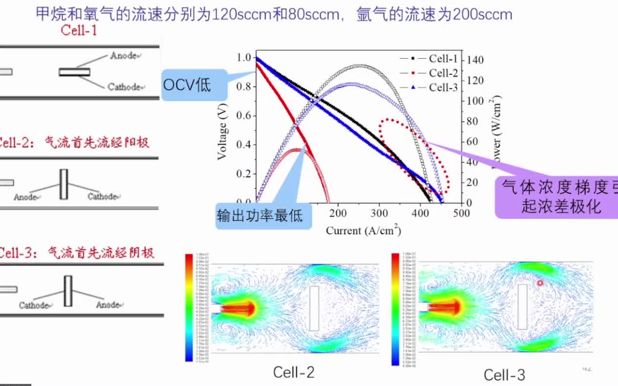 20220415-哈尔滨工业大学吕喆-单气室固体氧化物燃料电池微堆结构...