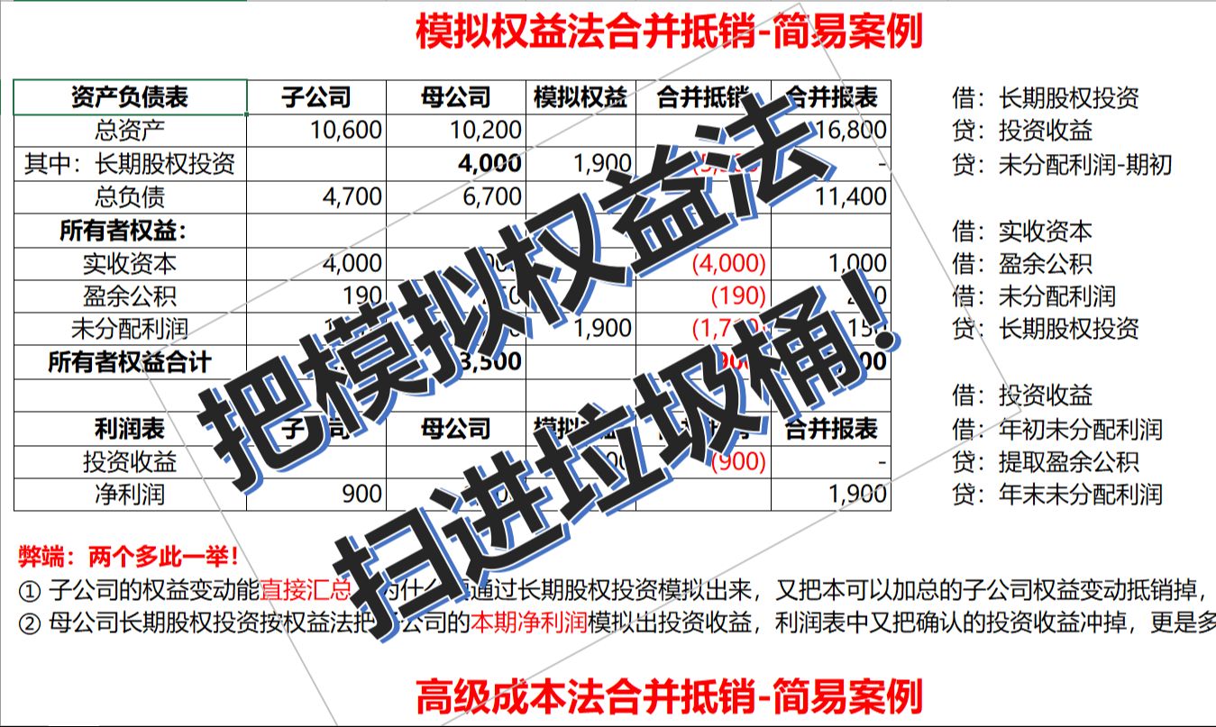 合并报表编制不要再用模拟权益法了!