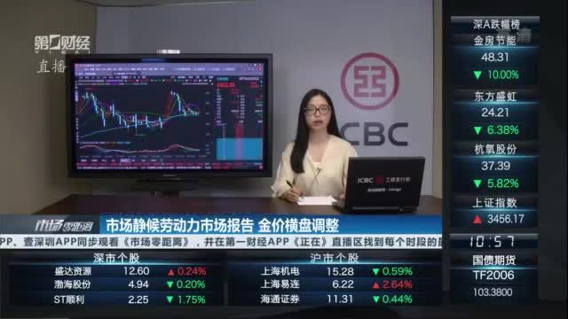 市场静候劳动力市场报告 金价横盘调整|工行连线