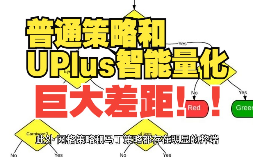 普通策略和UPlus智能量化系统的巨大差距!