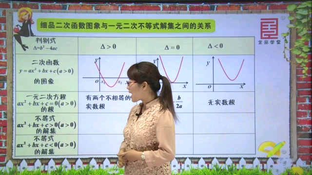 [二次函数17]二次函数图像与一元二次不等式解集之间的关系