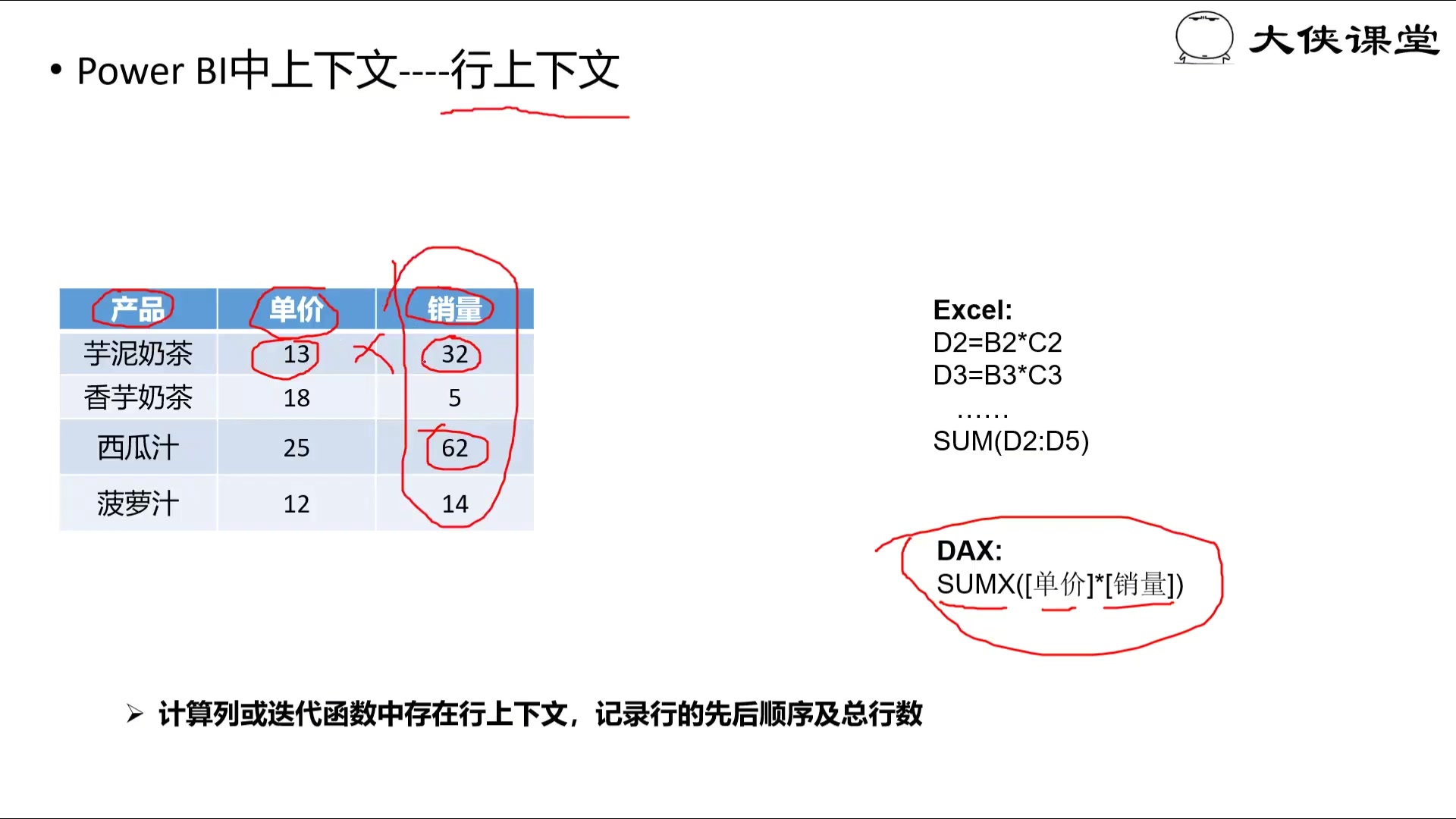 Power BI中的上下文