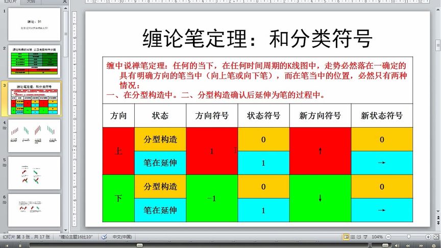 教你炒股票108课 走势分析篇11-走势结构的两重表里关系