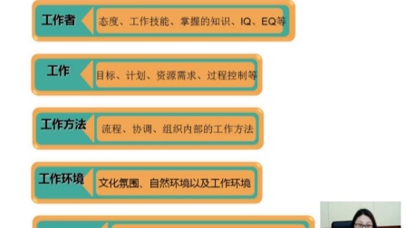 漳州电大远程继续教育《专业技术人员绩效管理与业务能力提升》第01...
