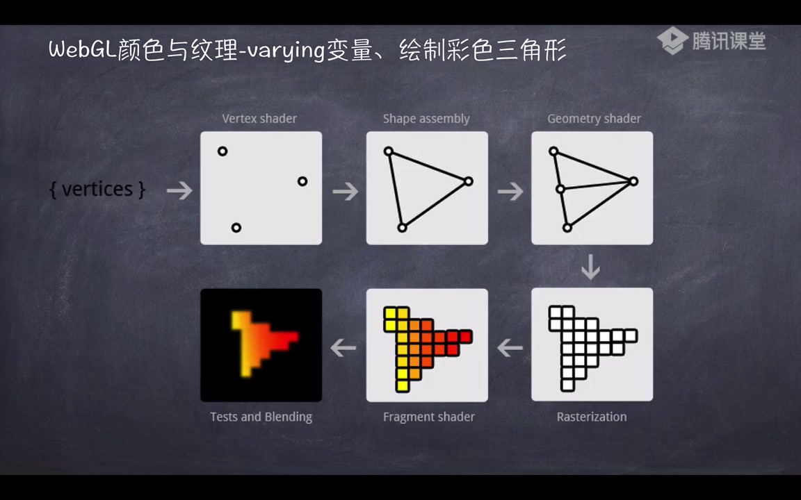 前端图形学-前端画出3D建模图
