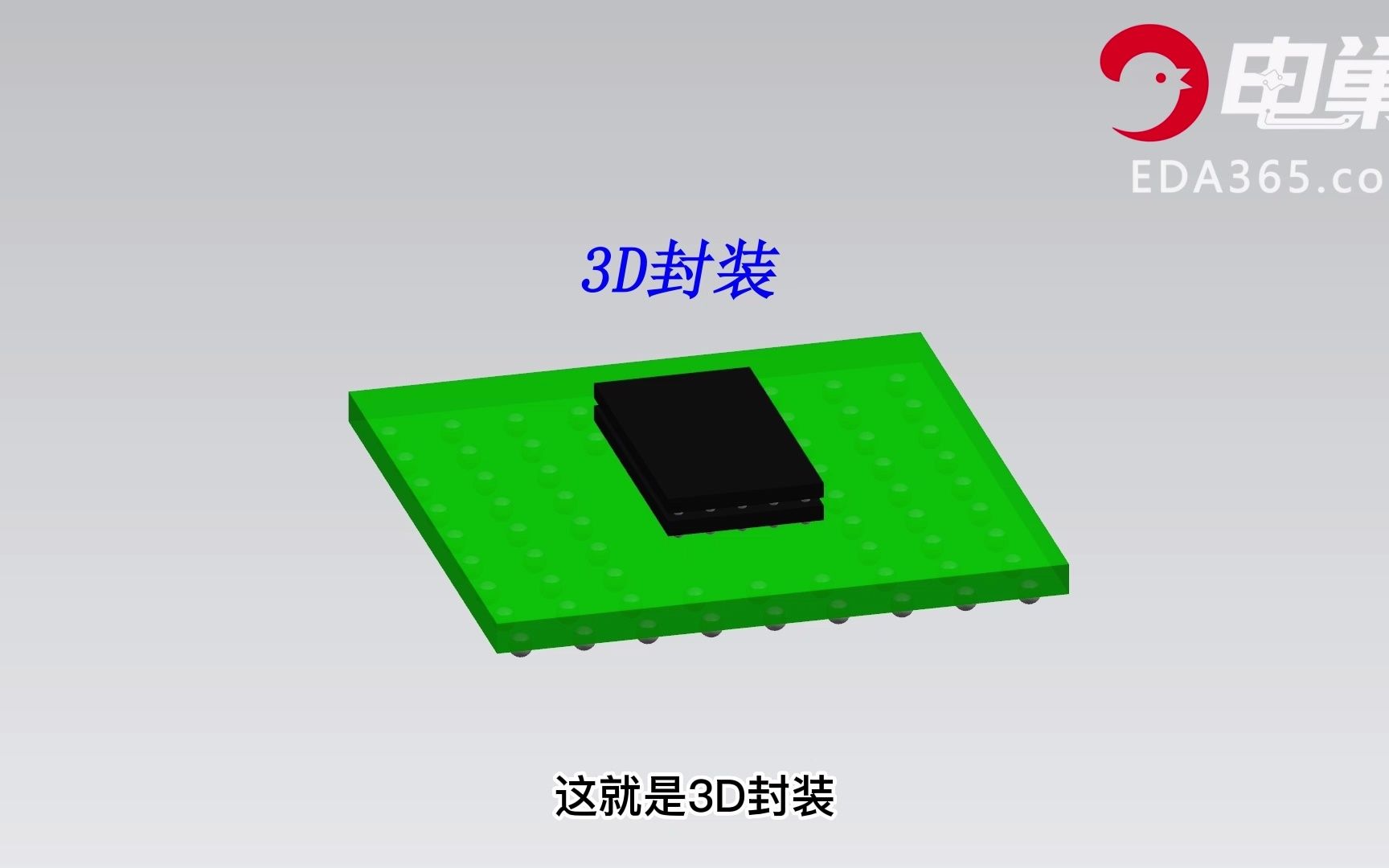 从2.5D到3D,原来是这样的