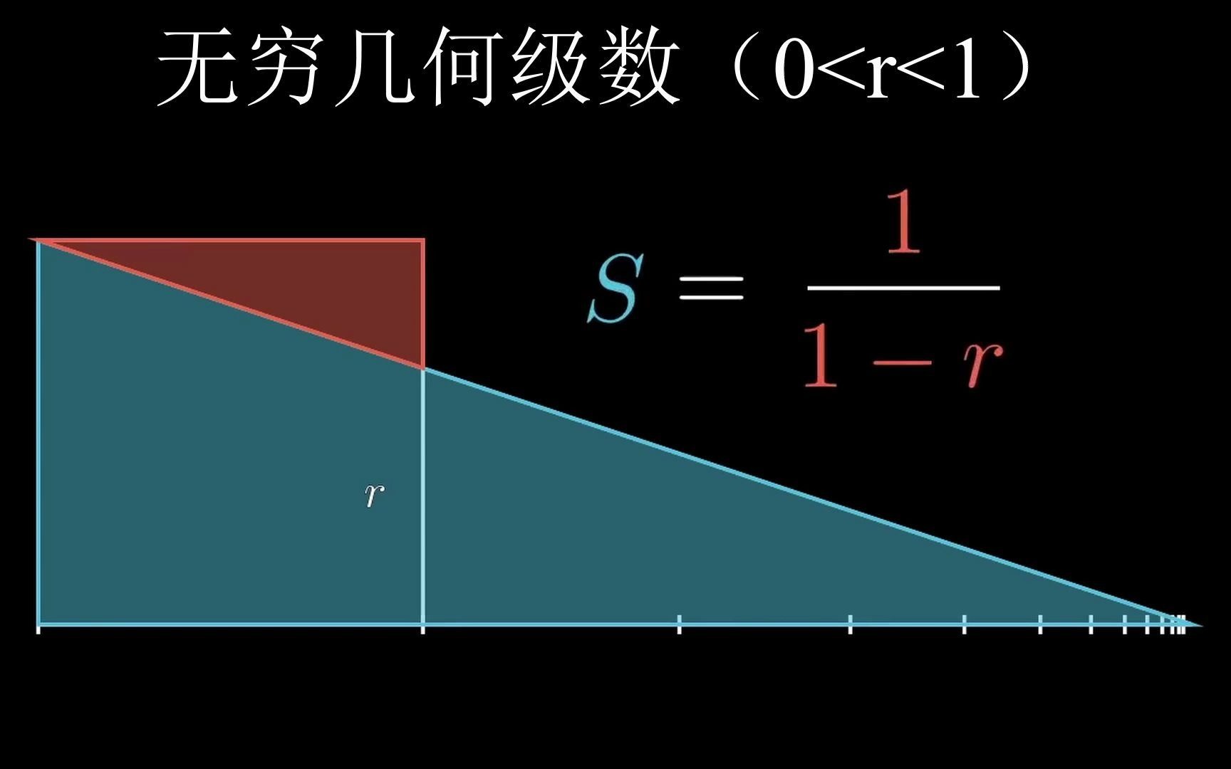 无穷等比数列各项和公式的几何解释