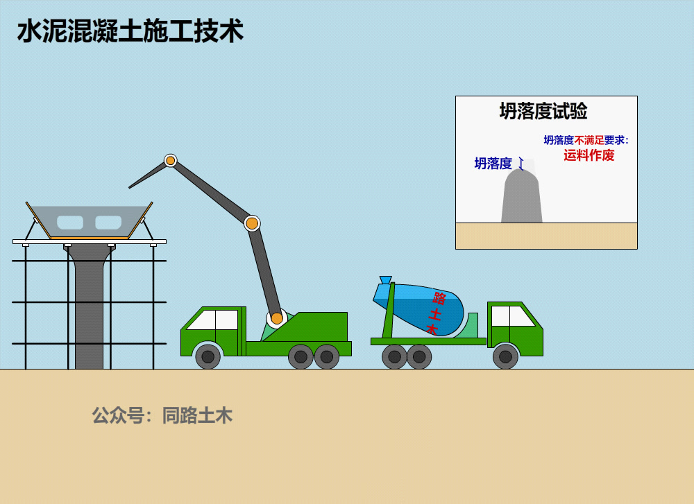 市政建造师动画系列:混凝土施工技术