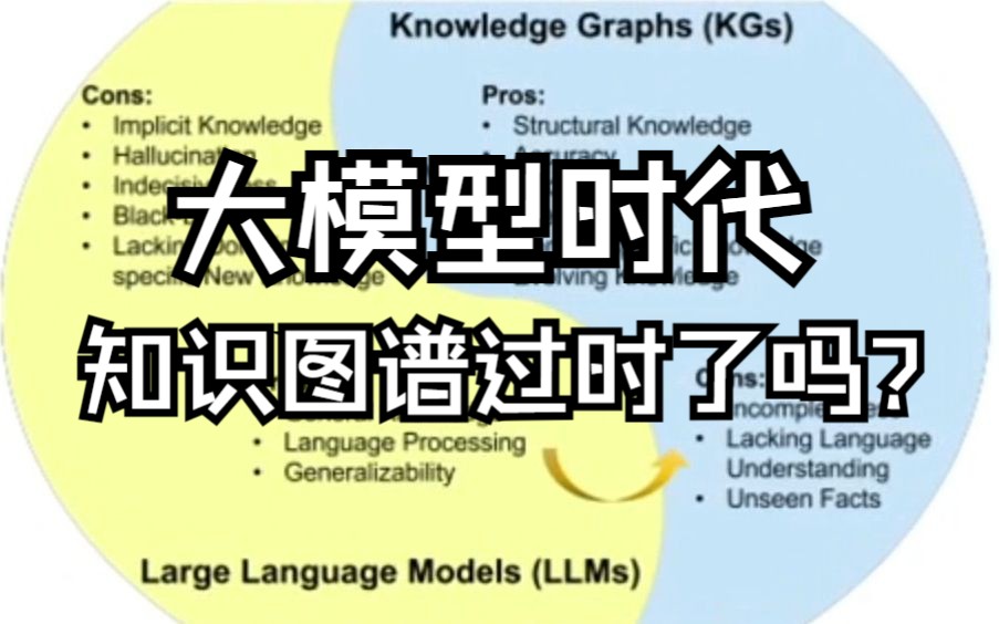 大模型时代知识图谱过时了吗?附3篇必读论文及源码
