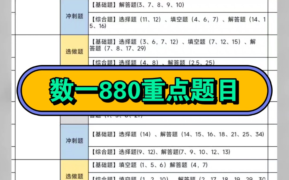数一880重点题目,拿走不谢!