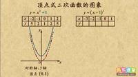 秒杀名师 初中数学九年级上册 顶点式二次函数的图象