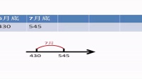 里程表——电表读数问题