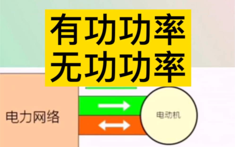 无功功率与有功功率