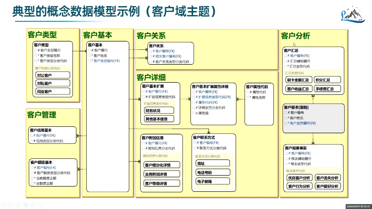 数据建模价值讲解02