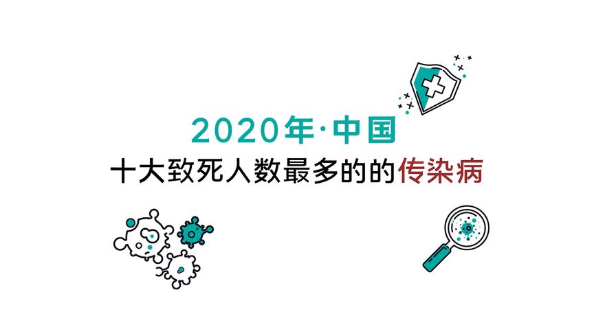 2020年中国致死人数,最高的十种传染病,新冠肺炎位居第二