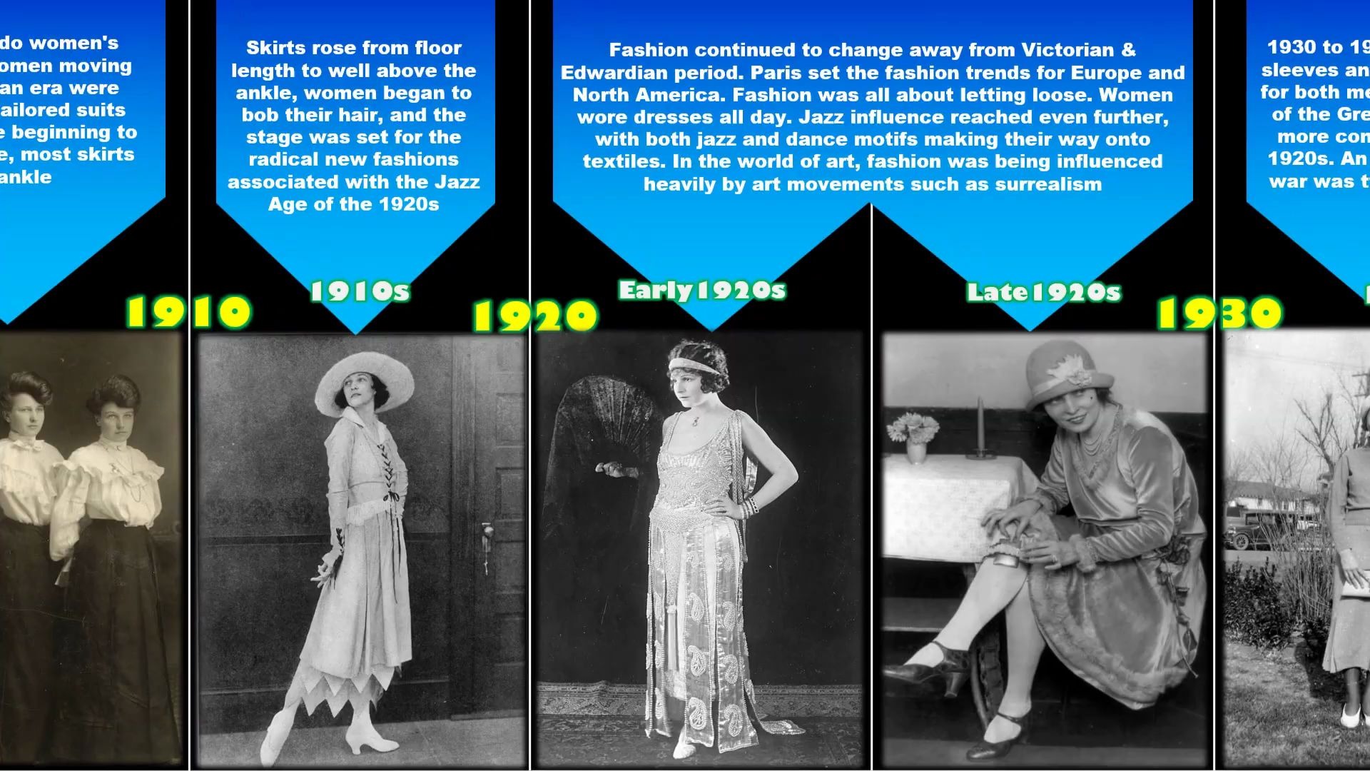 欧美女性時尚時間表(公元400年-2020年)