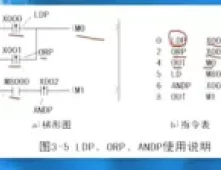 21三菱FX系列PLC的取脉冲指令(LDP、LDF、ANDP、ANDF、ORP...