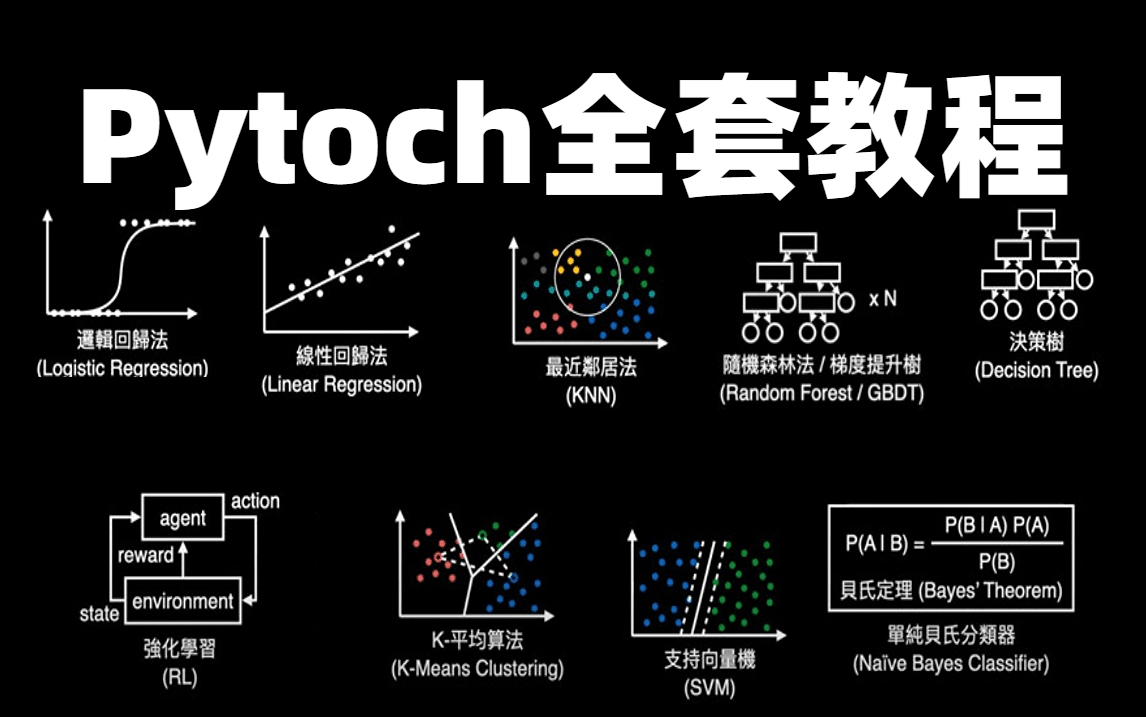 【PyTorch】最详细的零基础入门教程,全网中文区最用心的教程