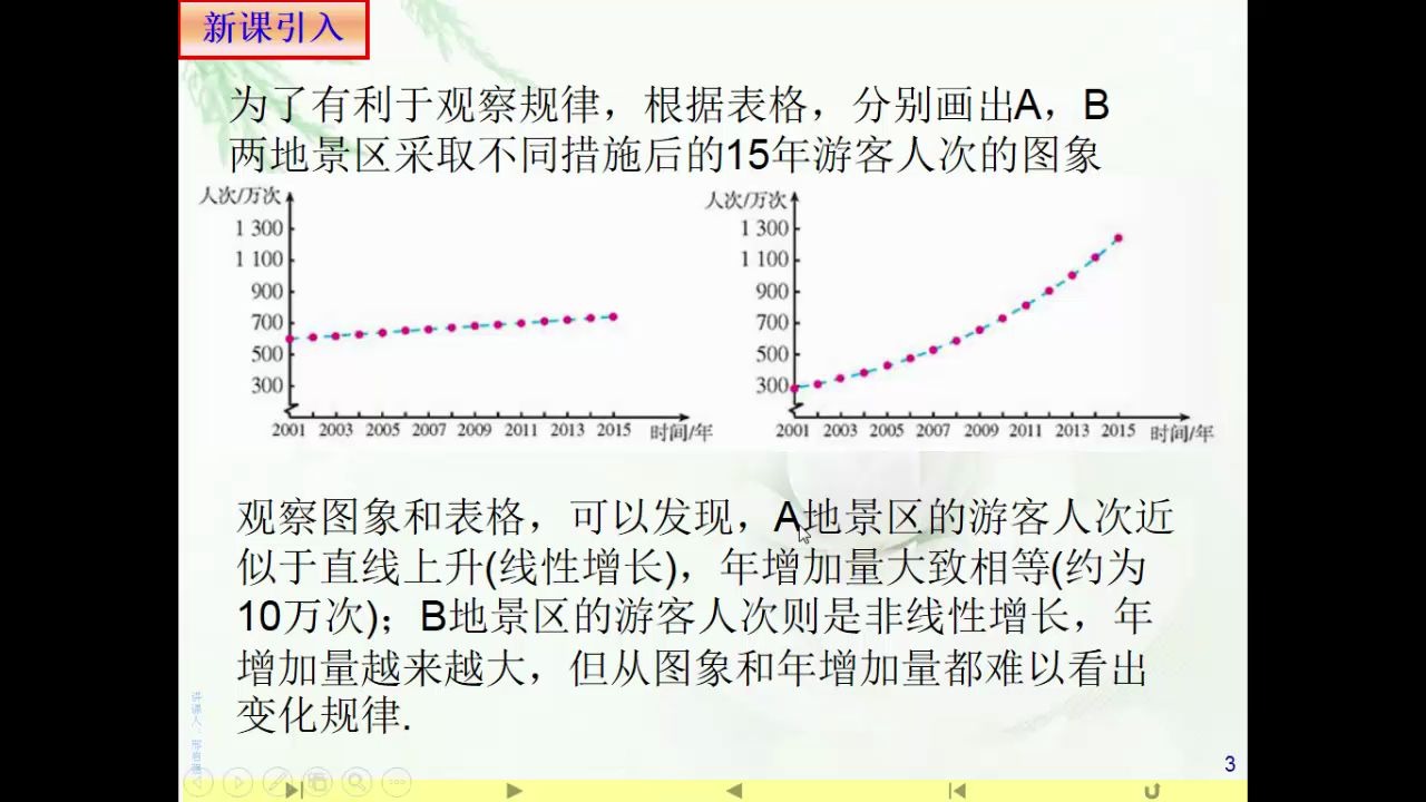 指数函数的定义