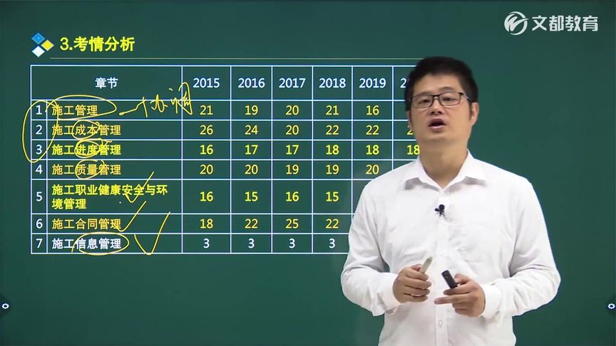 001—21二建管理导学