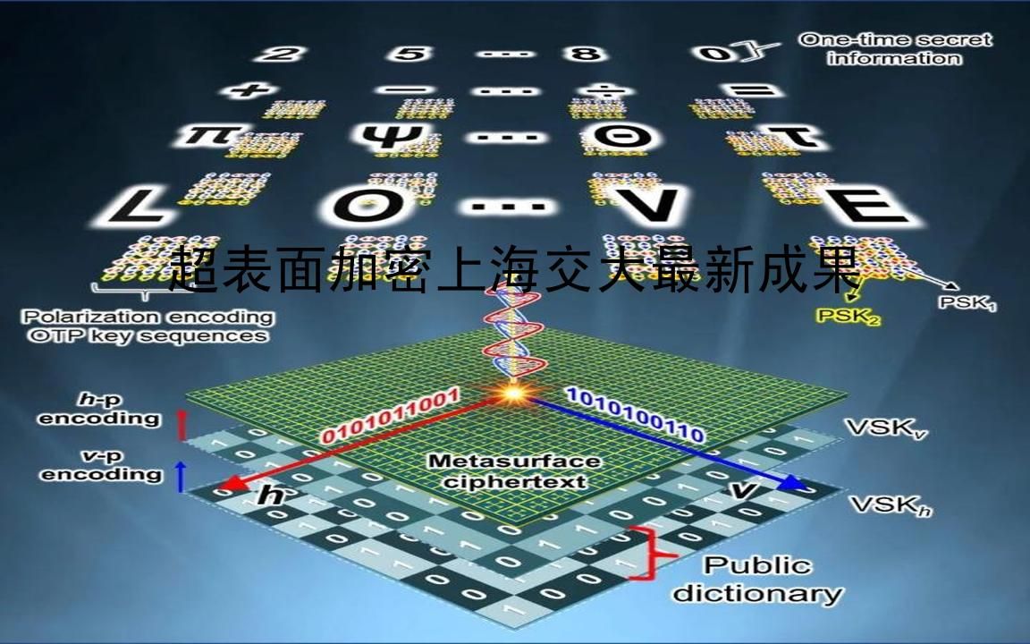 上海交大:最新成果超表面加密