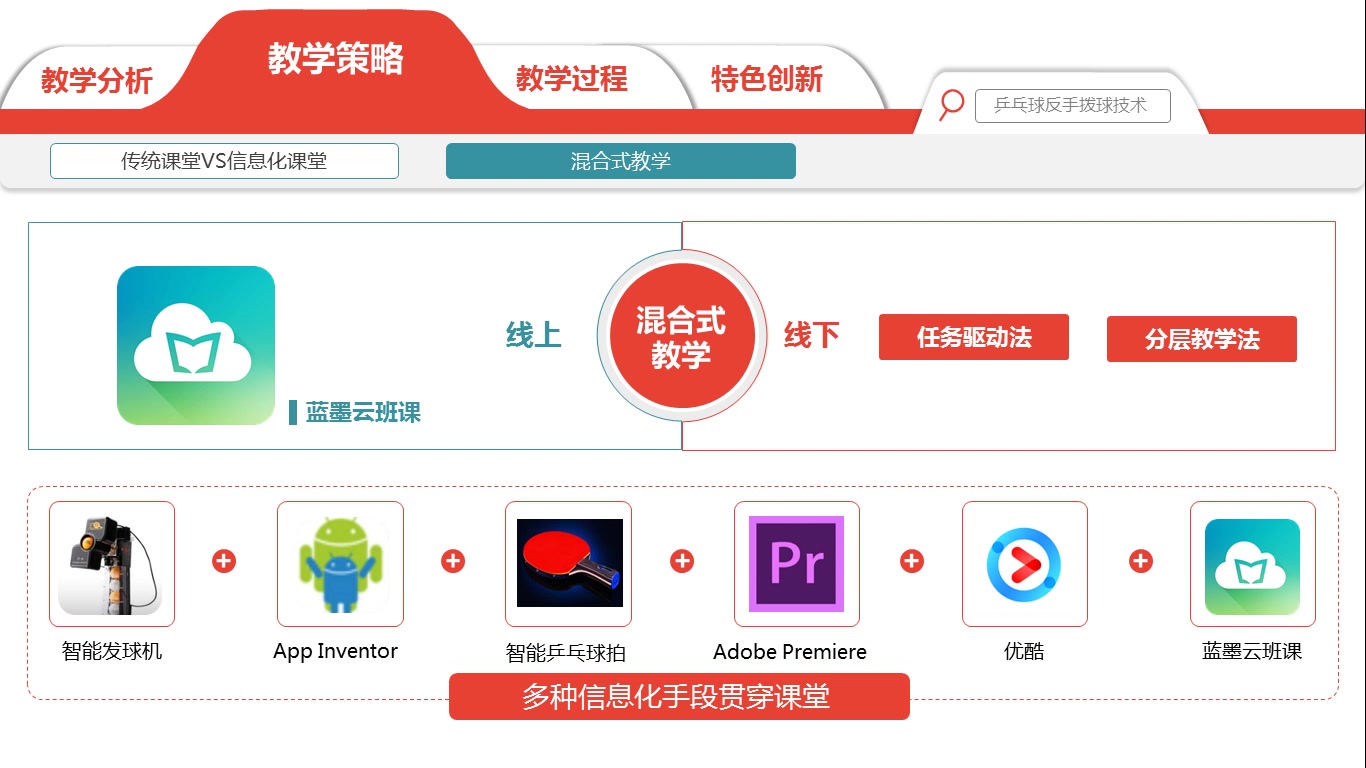 2018年职业院校教师教学能力大赛教学设计说课-(体育)-(跃动乒乓,灵动...