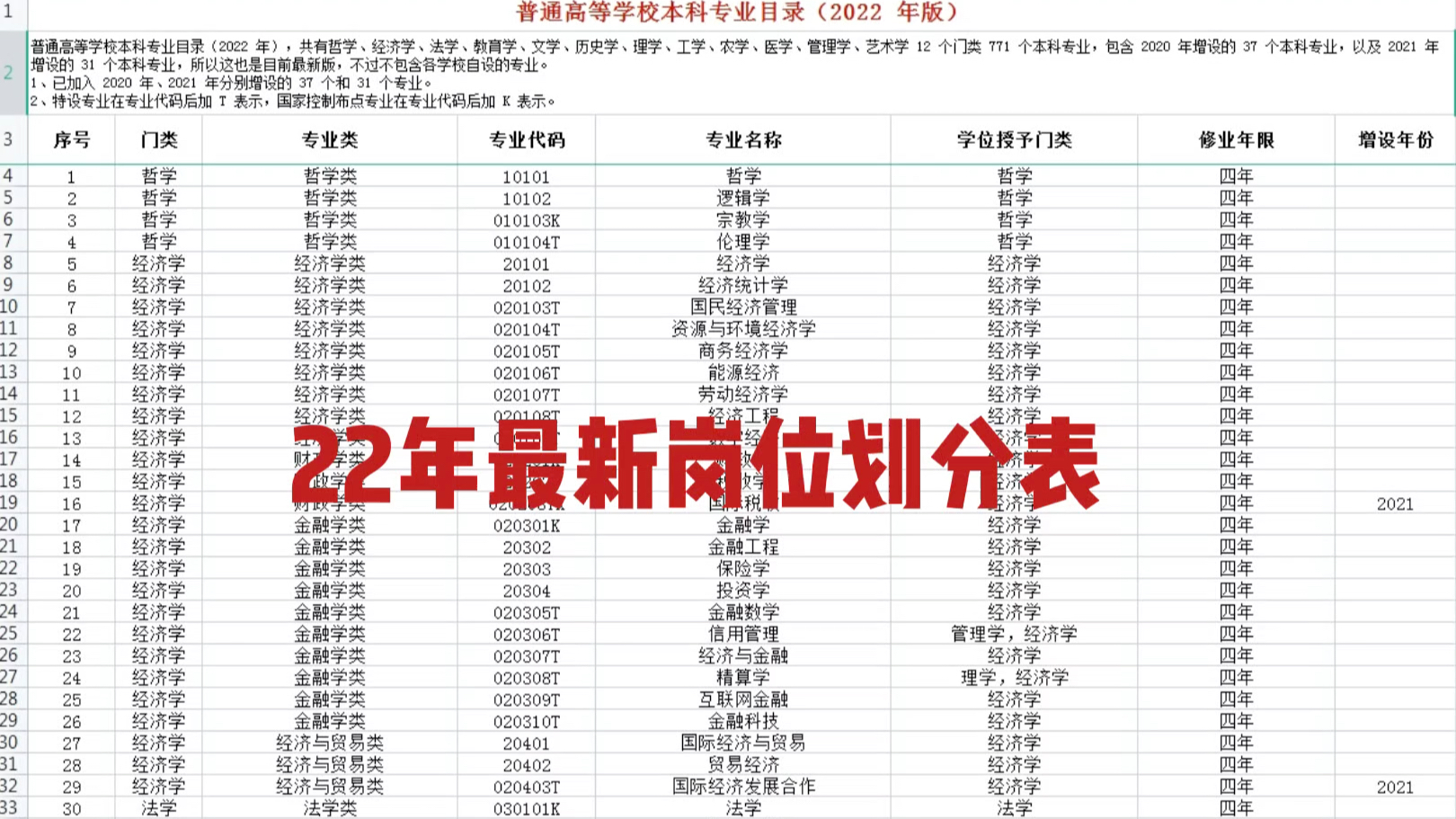 国考岗位表已出,25号开始报名,对照最新岗位划分表,需要电子版的【三...
