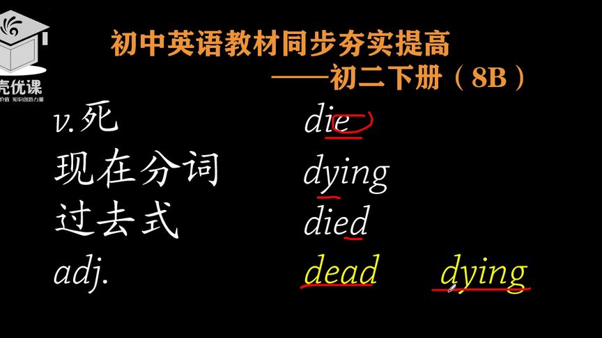 身边同学的英语基础都是这样起来的:初二下1单元单词讲记视频