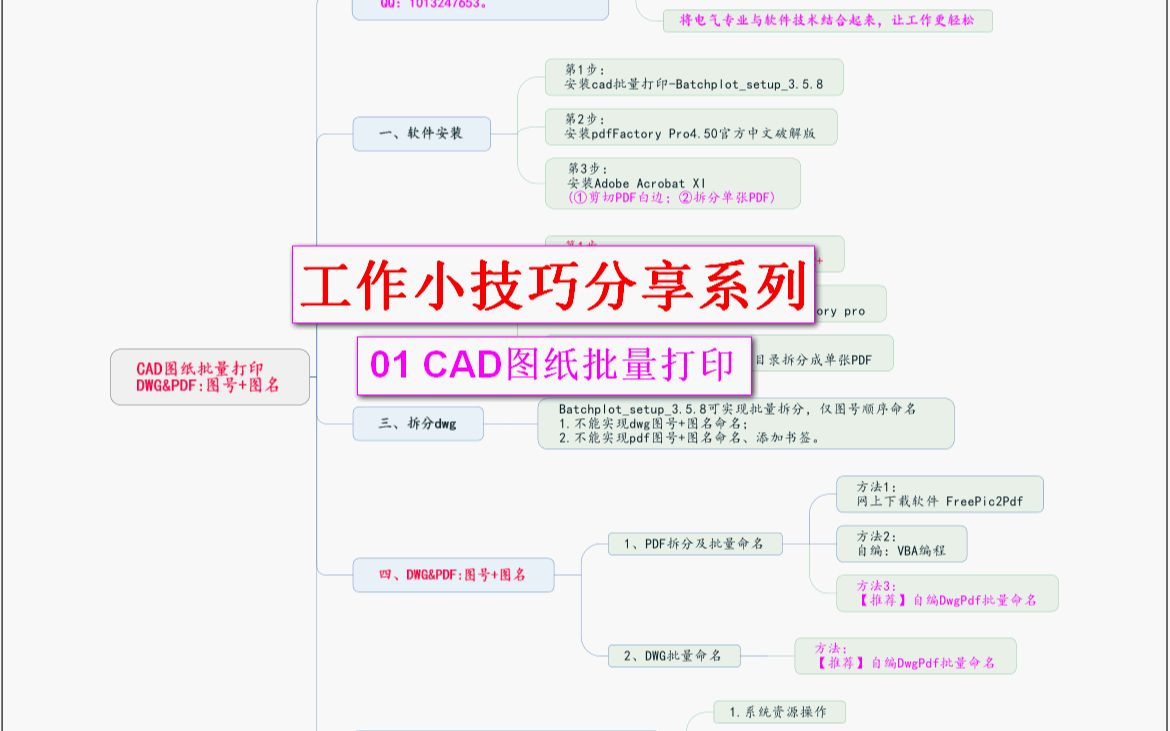 工程人员的工作小技巧分享系列:01 CAD批量打印