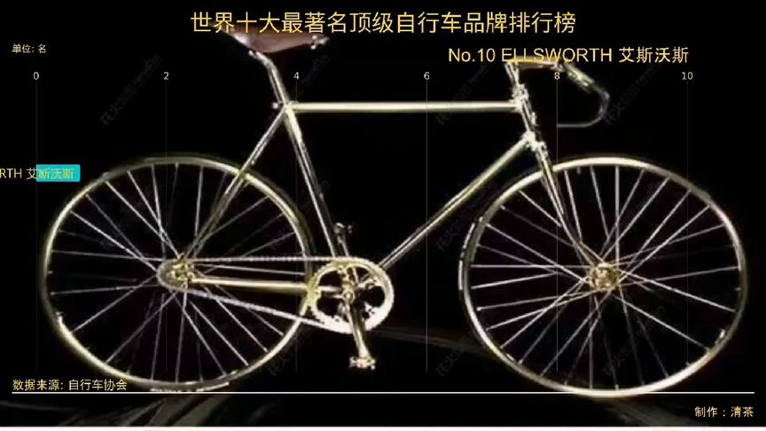 世界十大著名自行车品牌排行榜!网友:图中的自行车是金的?