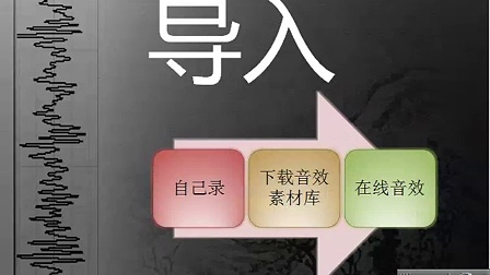 [oeasy]au16导入素材-audition,导入音频,找到相似音频,amr文件