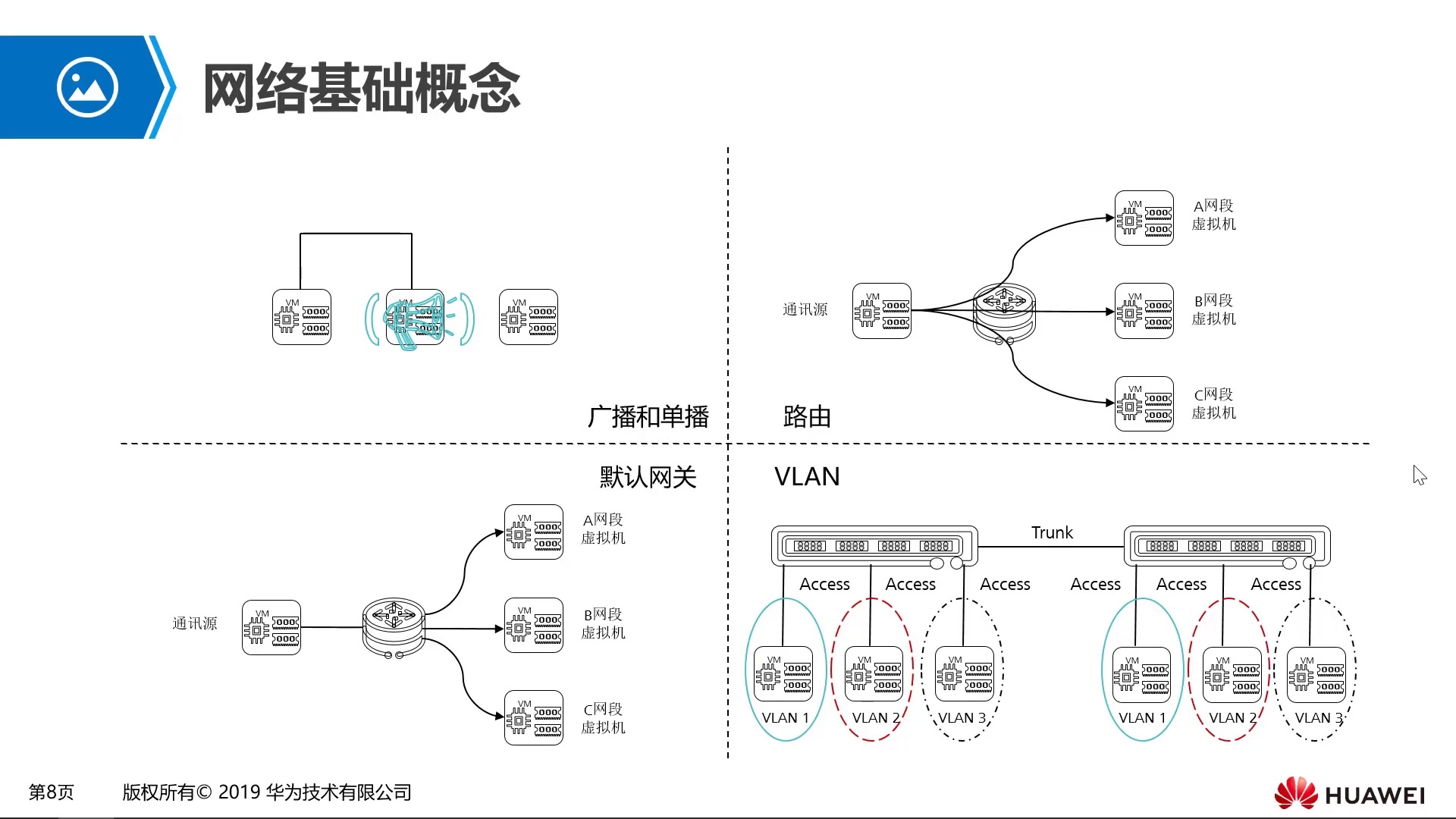 3.1 云计算中网络总体架构和所涉物理设备的作用